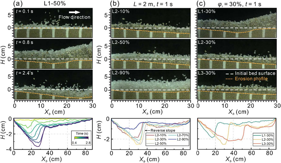 High-Speed Cameras Reveal Nonlinear Patterns in Rock-Ice Avalanche ...