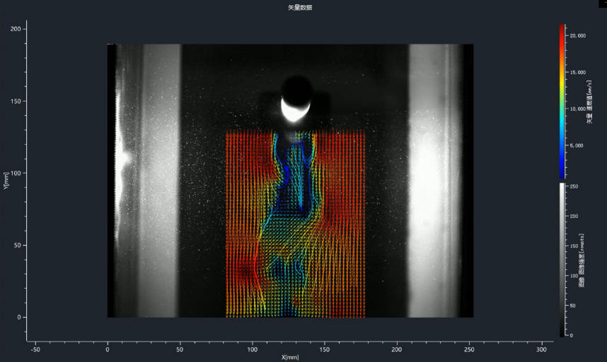 Revealer Particle Image Velocimetry (PIV) Instruments Debut at the ...